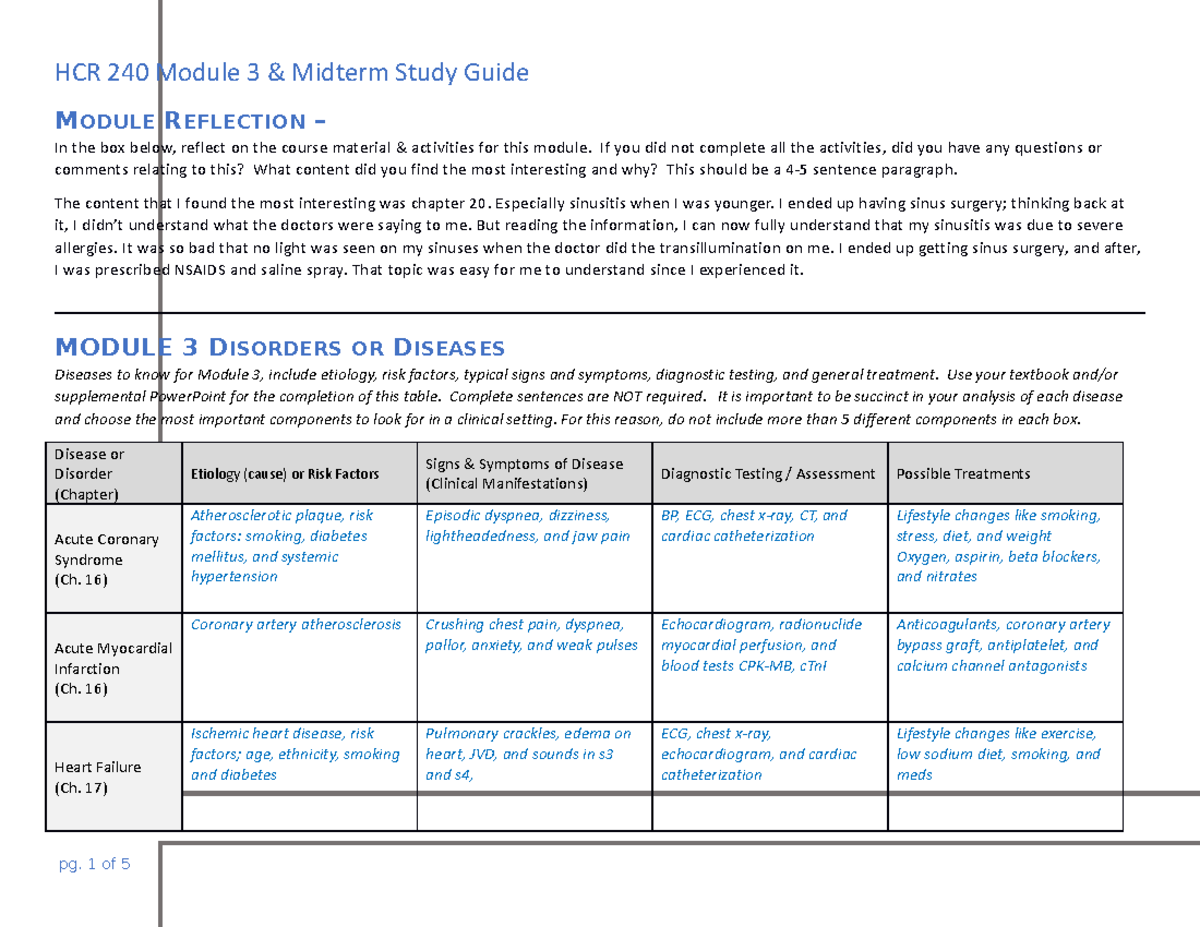 Learning Guide 3 - MODULE REFLECTION – In the box below, reflect on the ...
