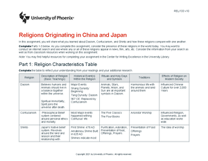 Rel134 v8 wk5 characteristics of alternative religions - REL/134 v Characteristics of ...
