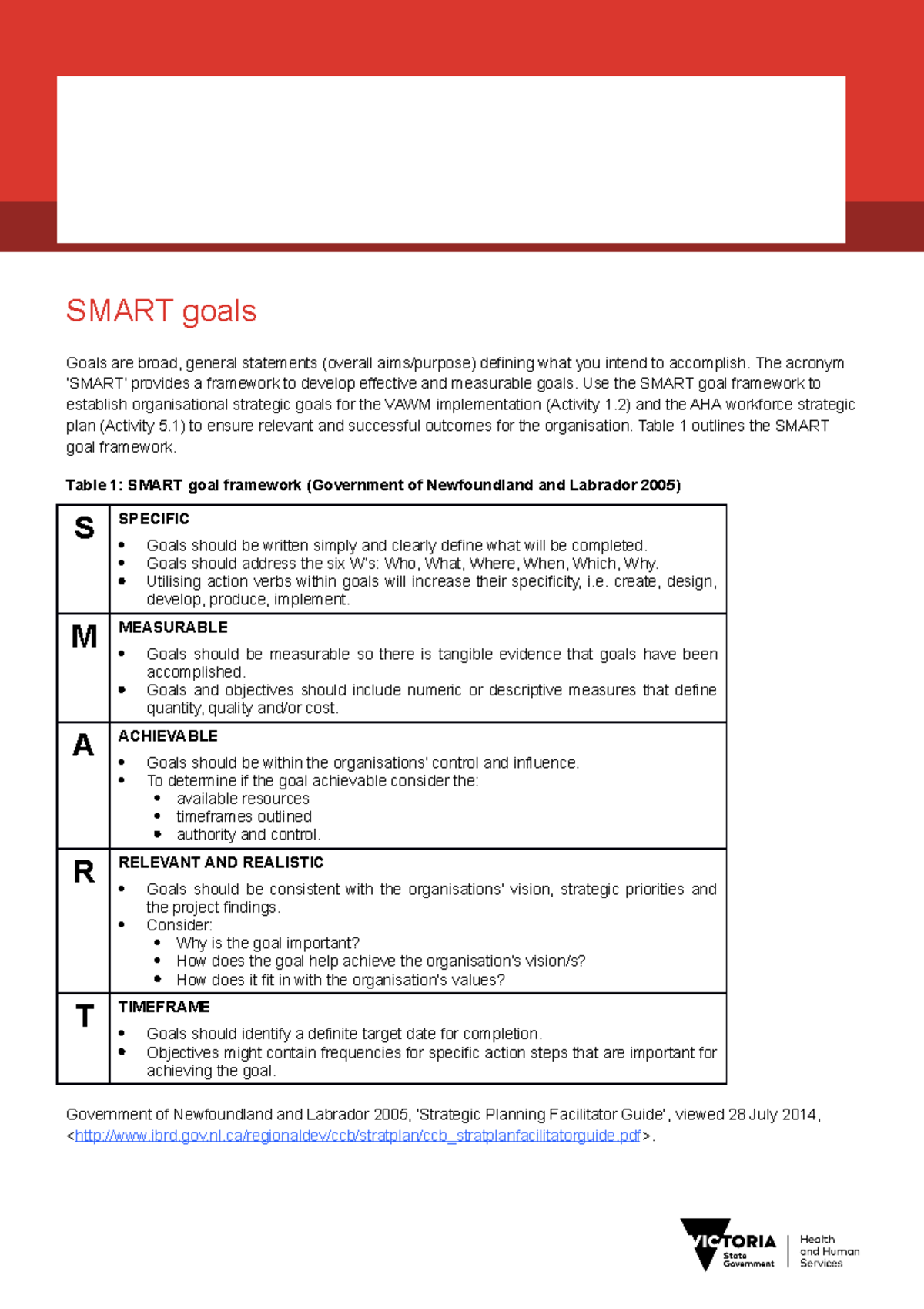 LTCS3002 Goal-setting blog Smart goal framework - SMART goal framework ...
