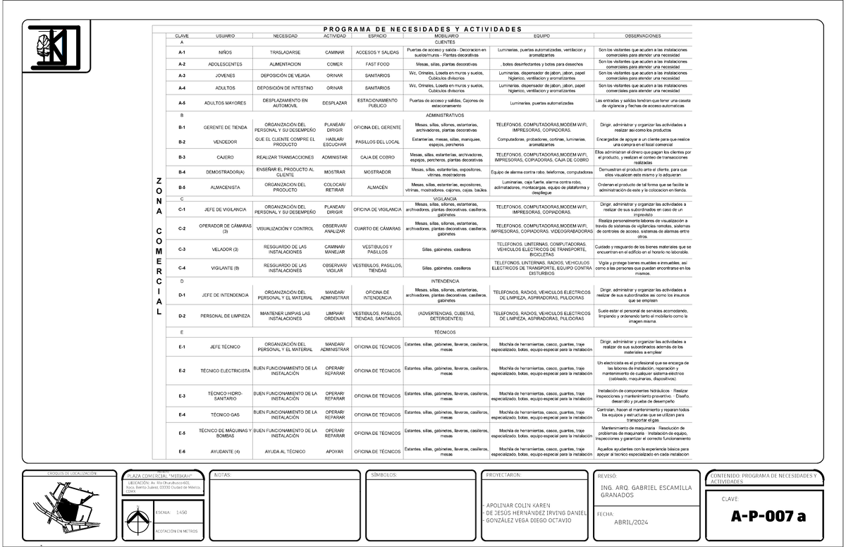 Programa DE Necesidades Y Actividades a - ING. ARQ. GABRIEL ESCAMILLA GRANADOS ABRIL/ ACOTACIÓN ...
