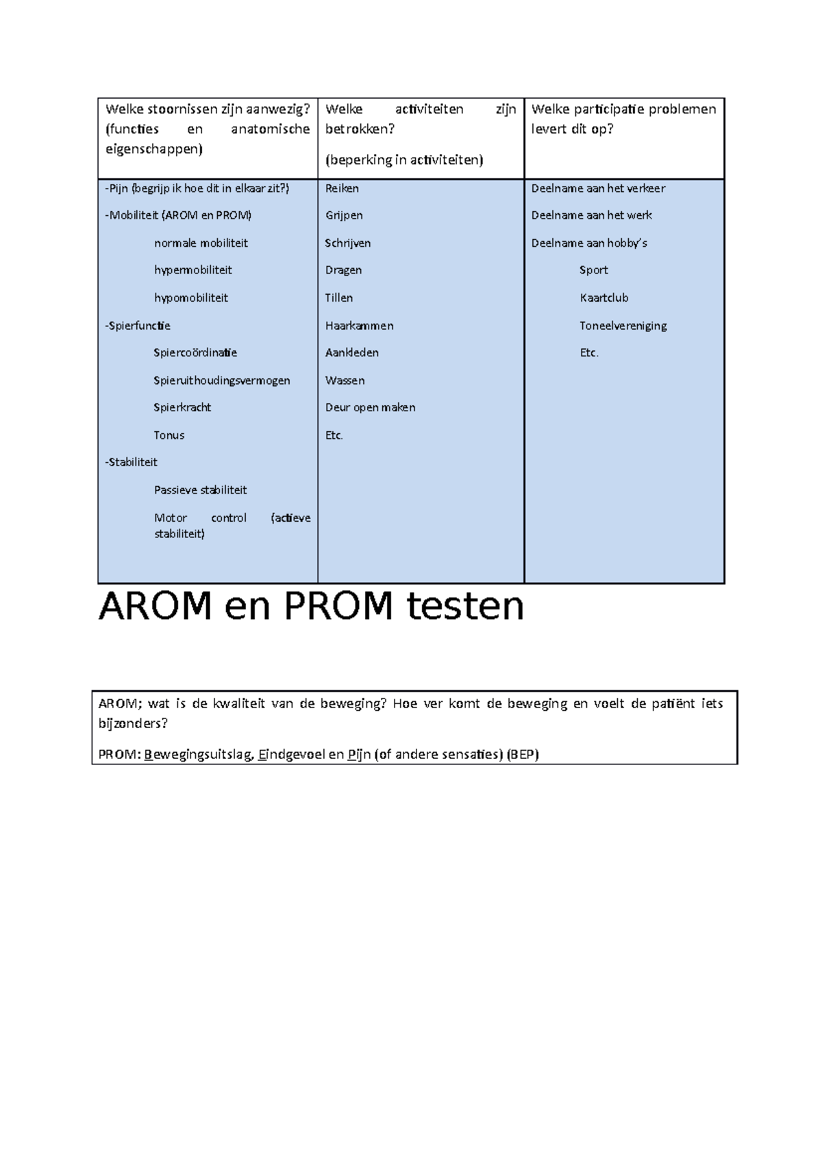 praktijk fysio AROM PROM blok 1.1 - Welke stoornissen zijn aanwezig ...