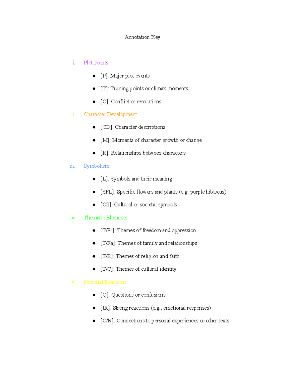 Annotation Key - Plot Points [P]: Major plot events [T]: Turning points ...
