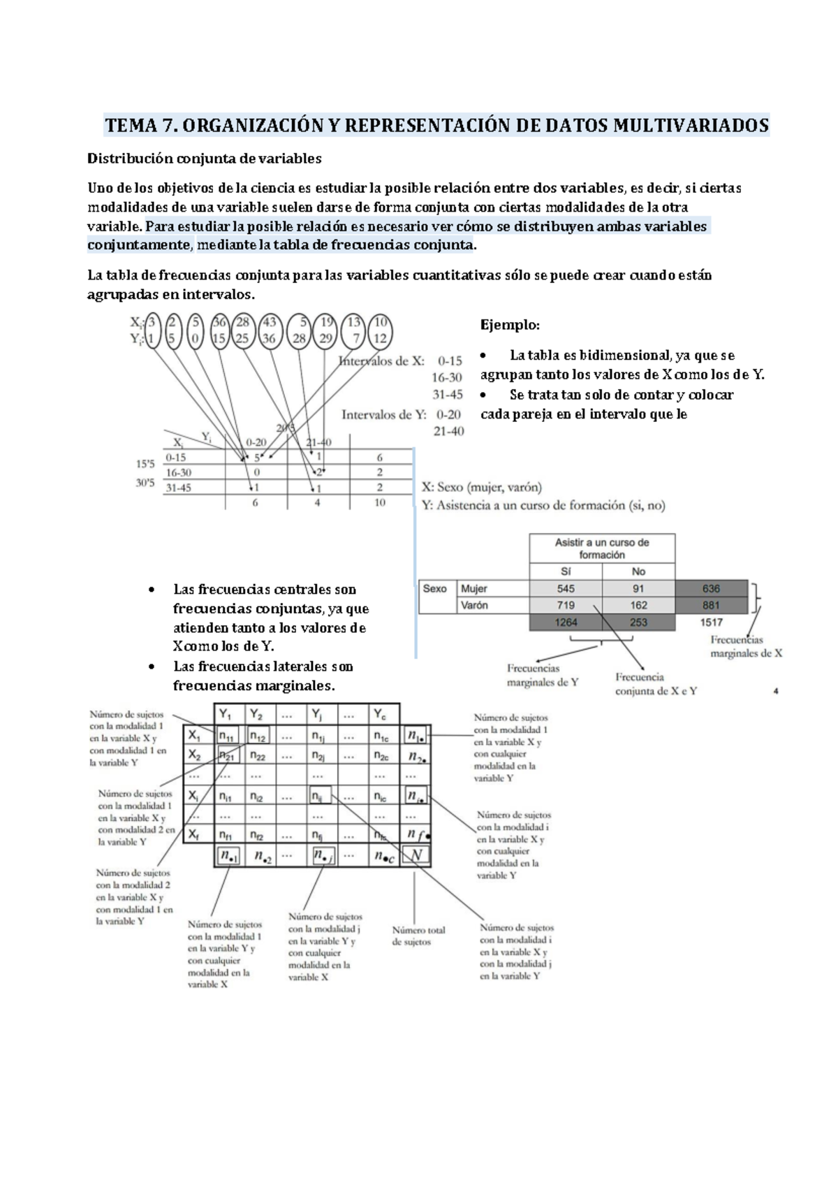 Tema 7 - Apuntes 1-5 - TEMA 7. ORGANIZACIÓN Y REPRESENTACIÓN DE DATOS ...