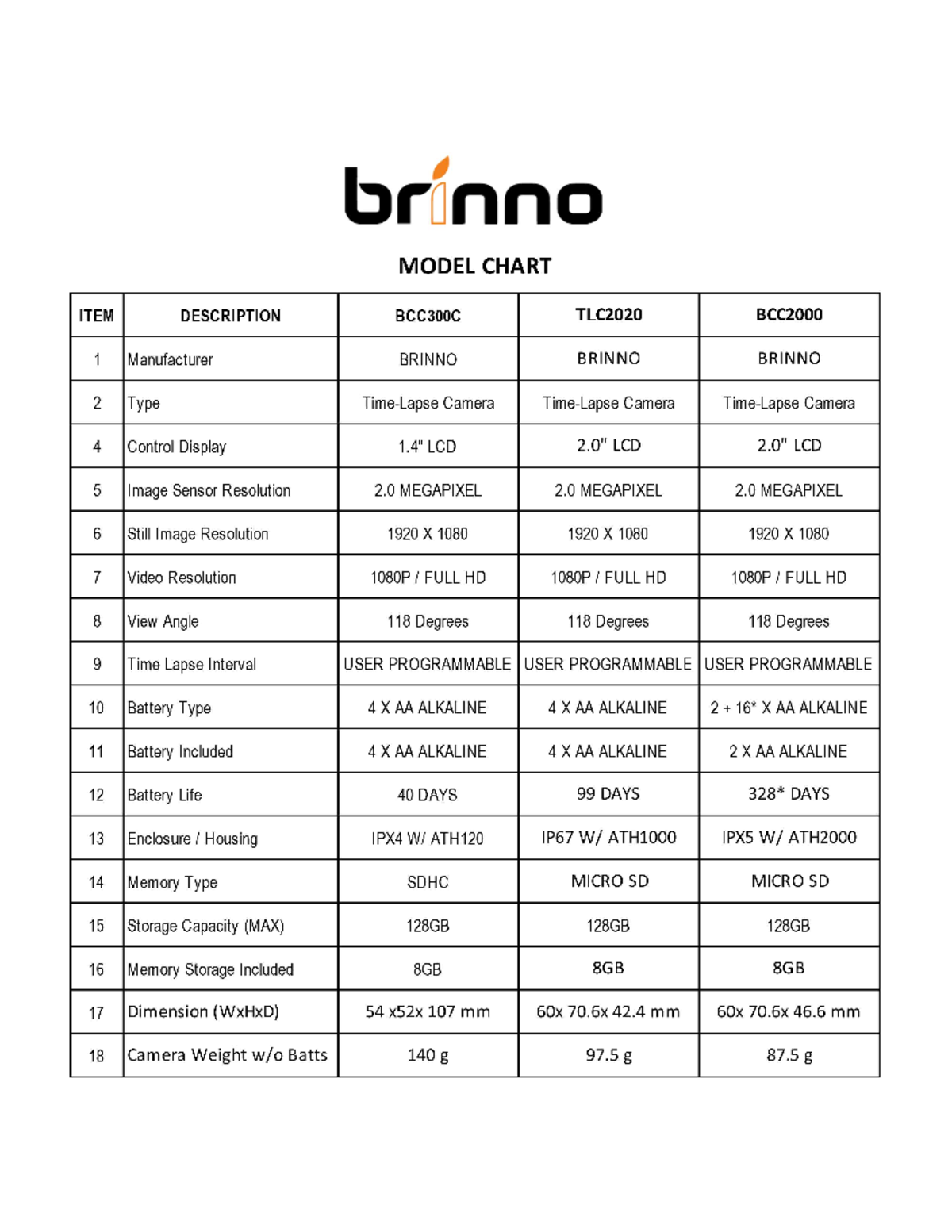 Brinno Chart - brínno MODEL CHART ITEM DESCRIPTION BCC300C TLC2020 1 ...
