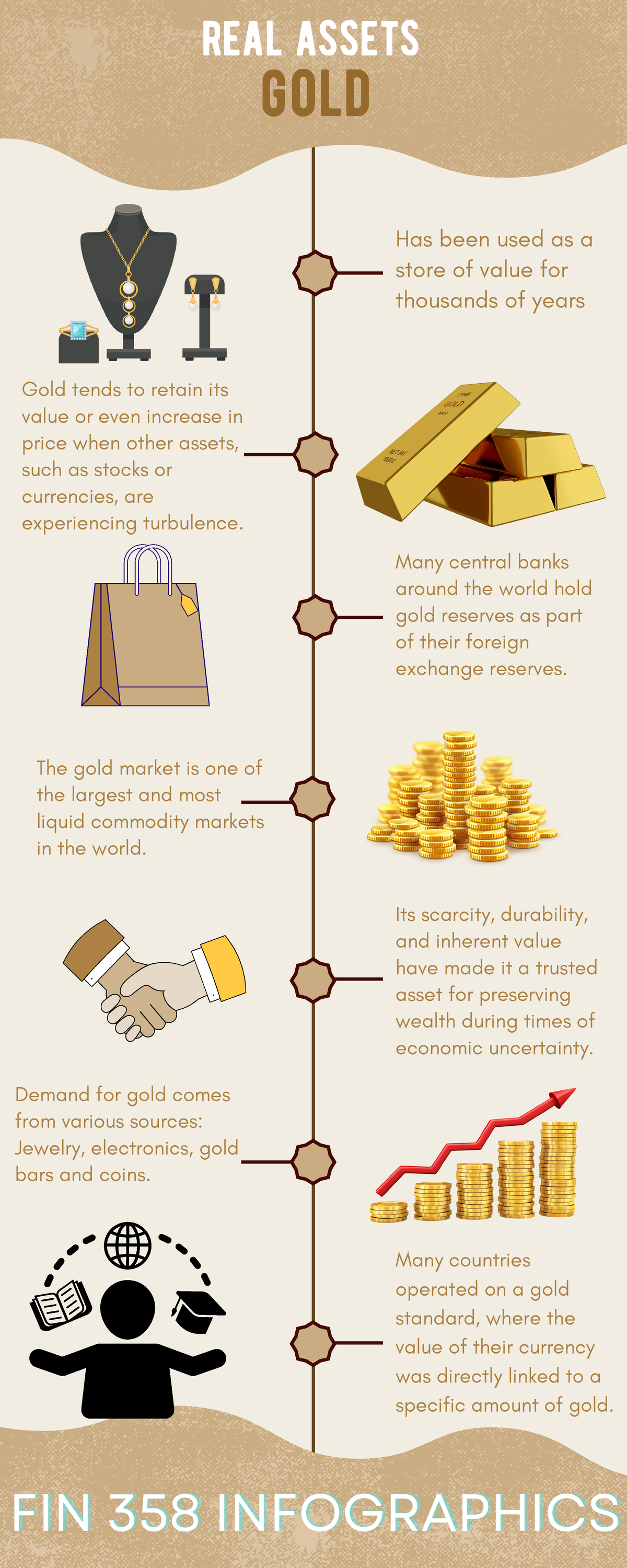 Fin358 infographics - Has been used as a store of value for thousands ...