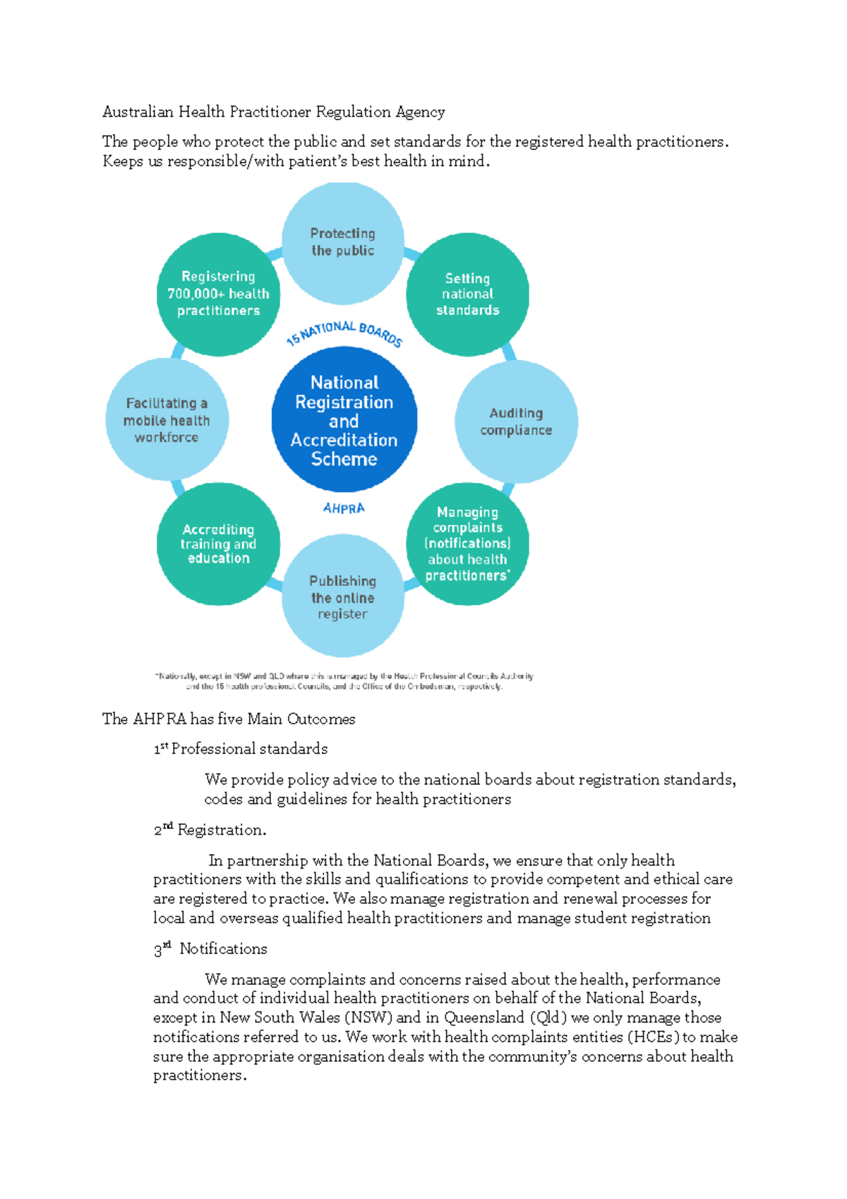 Ahpra - Australian Health Practitioner Regulation Agency The people who ...