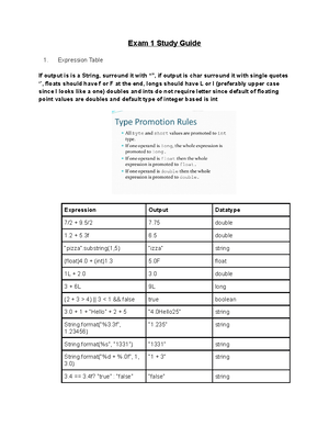 Practice Exam 1 - CS 1331 Exam 1 Practice Name (print clearly): Signature: GT account username ...