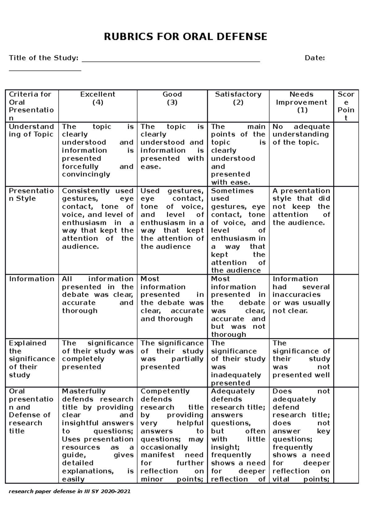 Rubrics FOR ORAL Defense - RUBRICS FOR ORAL DEFENSE Title of the Study ...