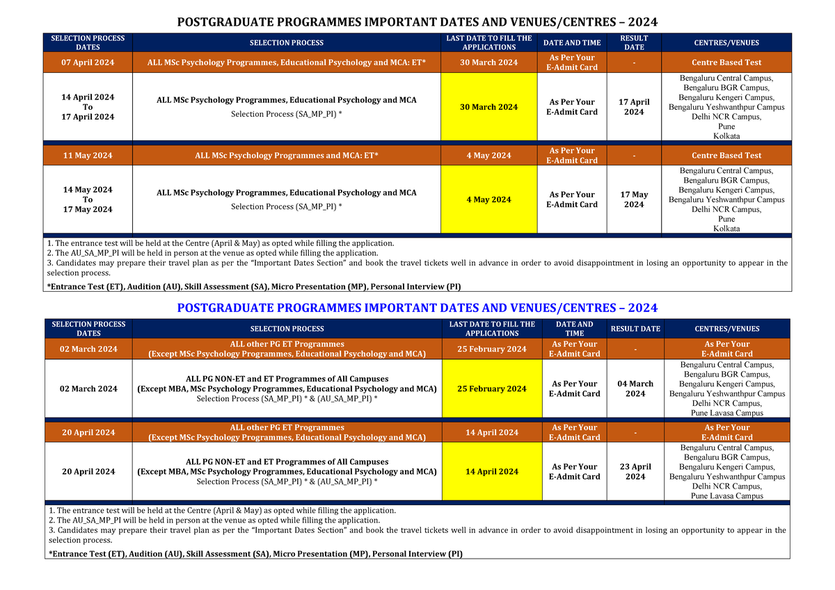 PG SP Dates 2024 - II - POSTGRADUATE PROGRAMMES IMPORTANT DATES AND ...