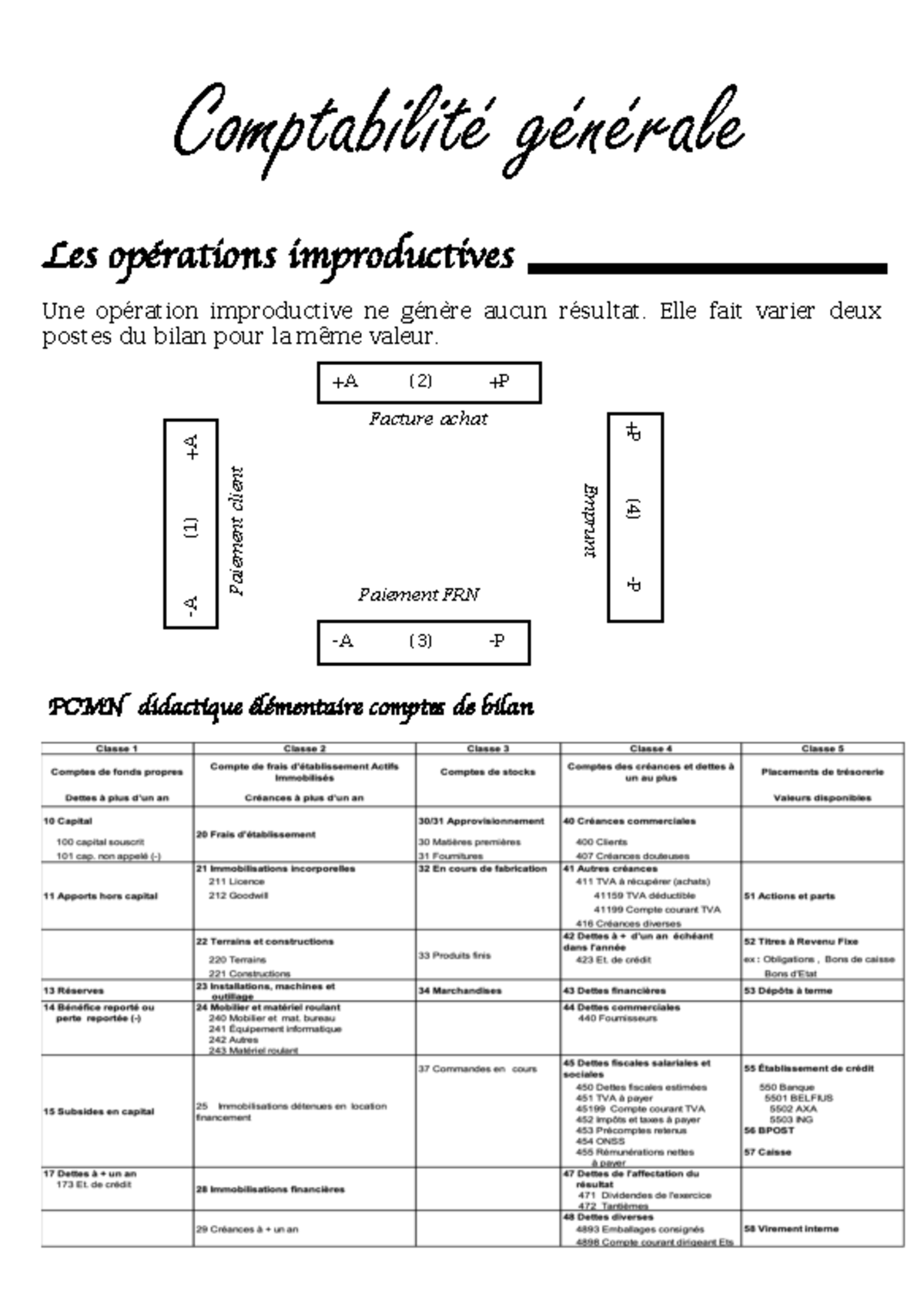 Fiche 3 compta O - synthèse - Finance et comptabilité - Comptabilité ...