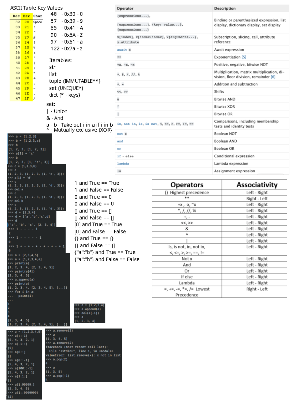 Cheat Sheet v0.1 Mid terms - ASCII Table Key Values 48 - 0x30 - 0 57 ...