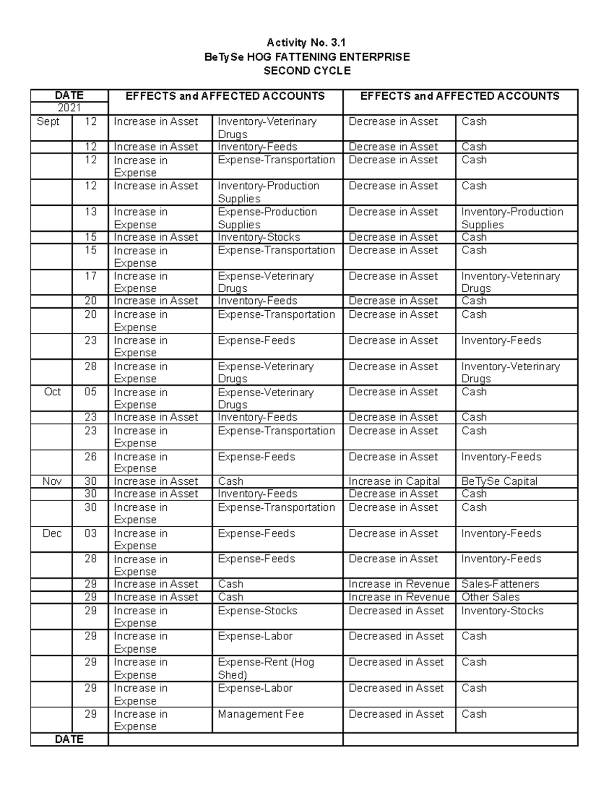 2nd-cycle-converted - tang ina mo lalo na ikaww putangg ina mo - Studocu