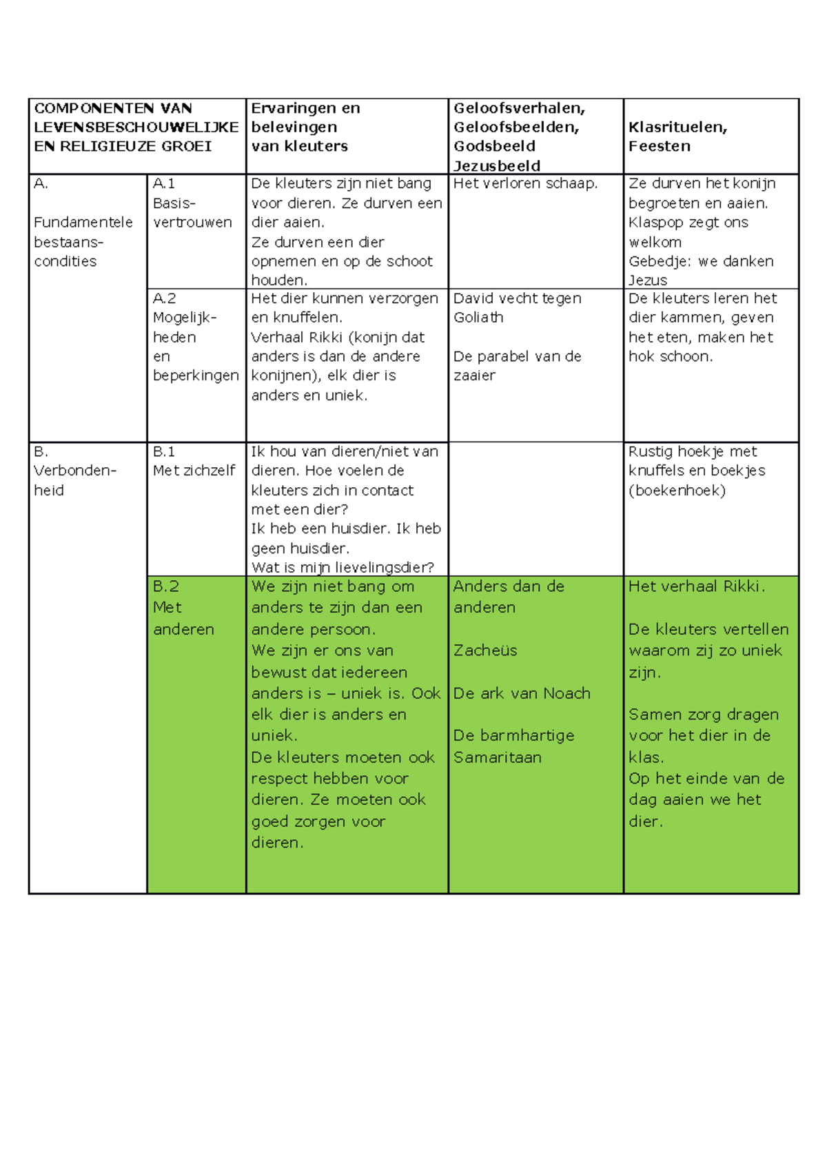 Componentenschema thema dieren - COMPONENTEN VAN LEVENSBESCHOUWELIJKE ...