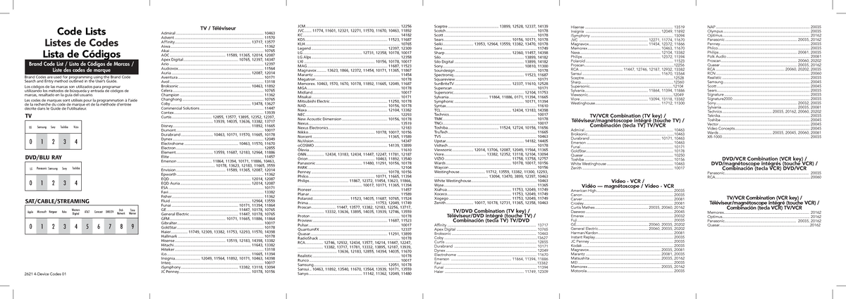 RCR414BHZ Other CL - Demostrando clase - Code Lists Listes de Codes ...