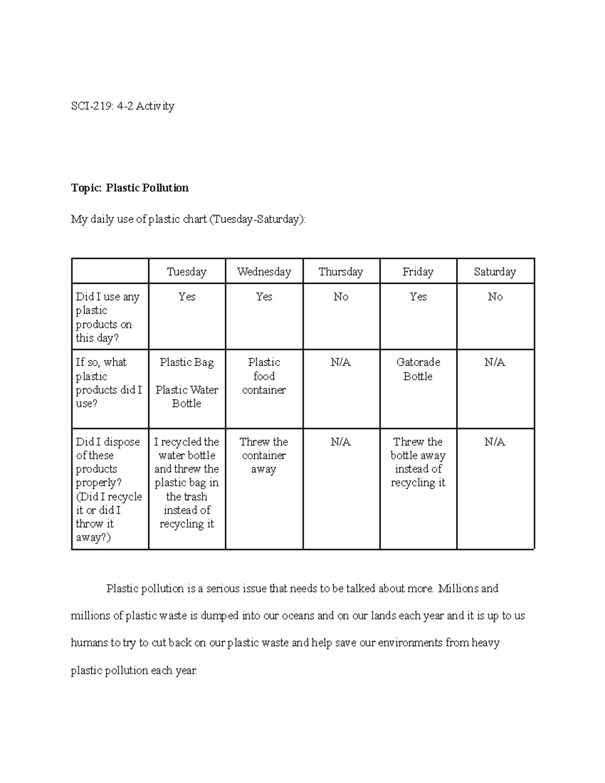 4-2 Activity SCI 219 - Karlee Mullen SCI-219: 4-2 Activity Prof. Reed Topic: Plastic Pollution ...