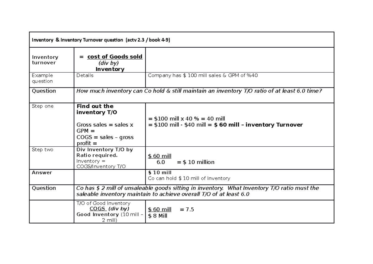 Approaches to maths questions - Inventory Inventory Turnover question ...