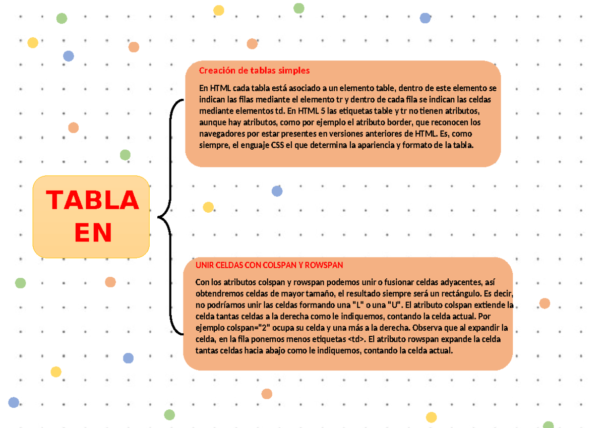 Cuadro Sinoptico plantilla 2 aledigitaal - P TABLA EN HTML Creación de ...
