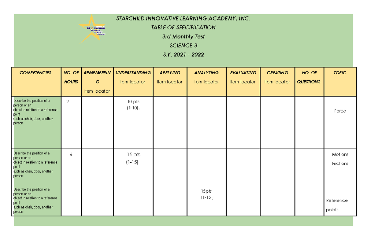 SCI3 3rd MT TOS - This is an academic report - STARCHILD INNOVATIVE ...