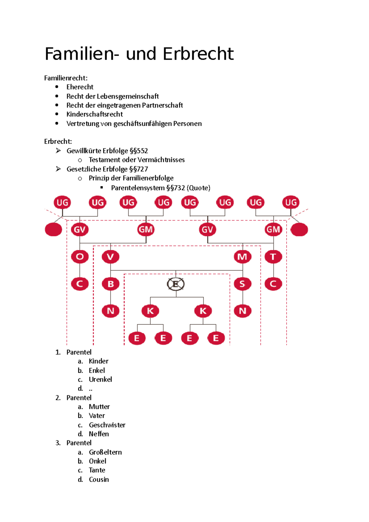 6 1 Erbrecht - Spitzer - Familien- und Erbrecht Familienrecht: Eherecht ...
