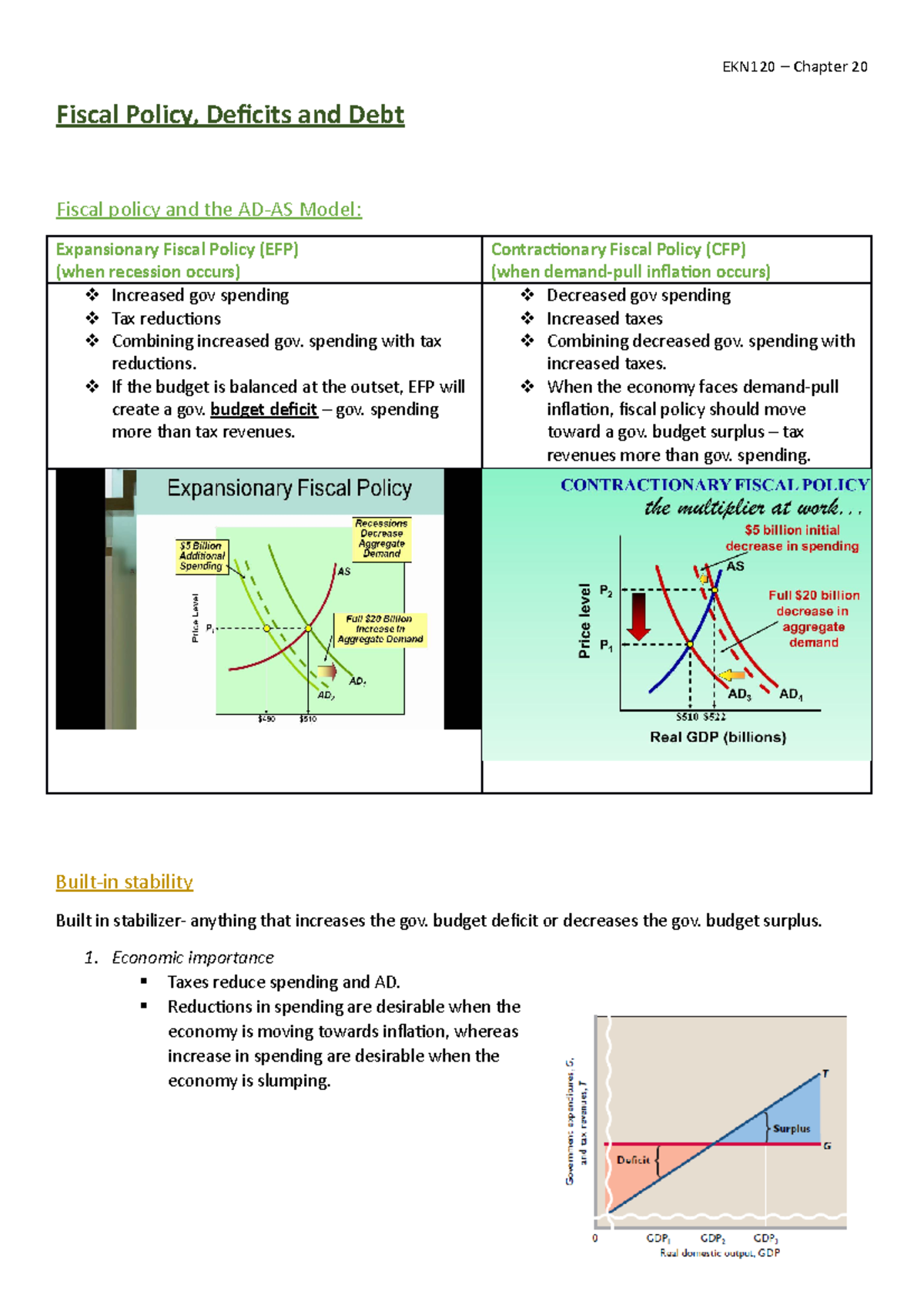 EKN120 Chapter 20 - NOTES - EKN120 – Chapter 20 Fiscal Policy, Deficits ...