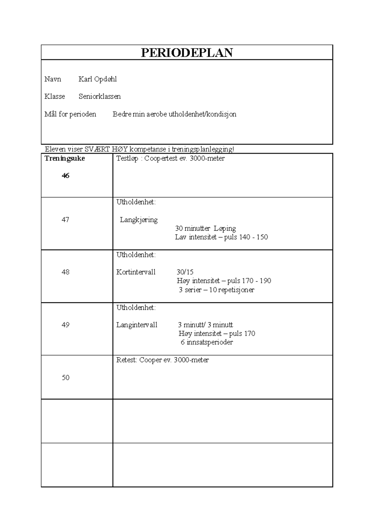 Periodeplan-eksempel (svært høy kompetanse)0000 - PERIODEPLAN Navn Karl ...