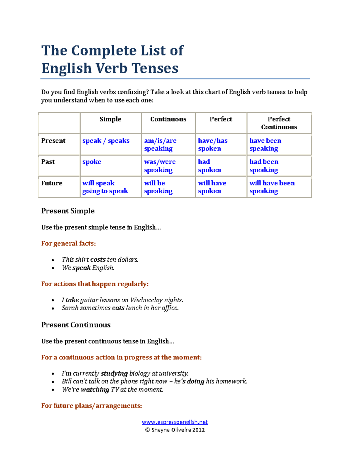 List of English Verb Tenses - espressoenglish The Complete List of ...