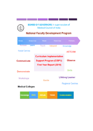 NMC Guideline Skill Module - MEDICAL COUNCIL OF INDIA Enumerate Observe ...