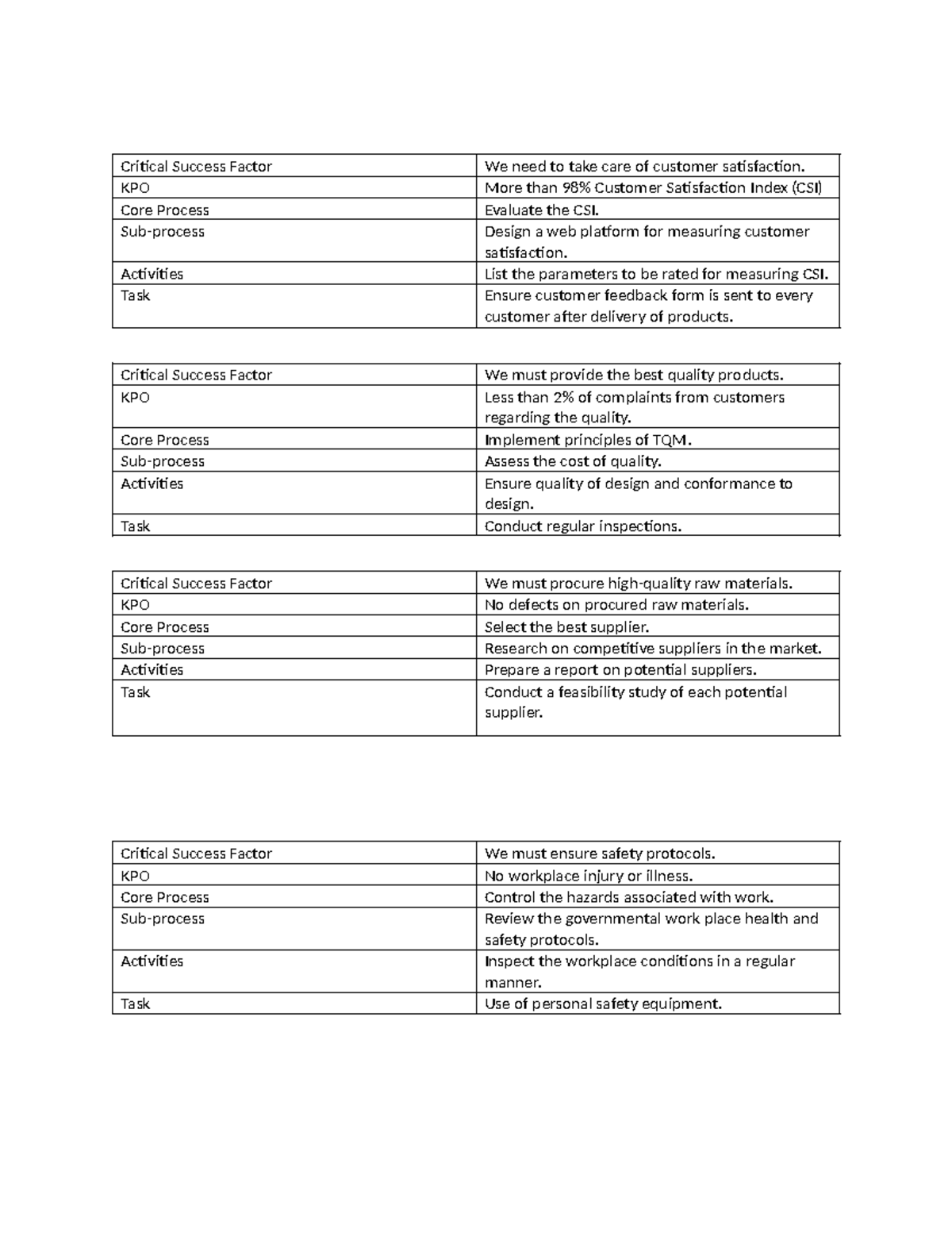 Critical Success Factor - KPO More than 98% Customer Satisfaction Index ...