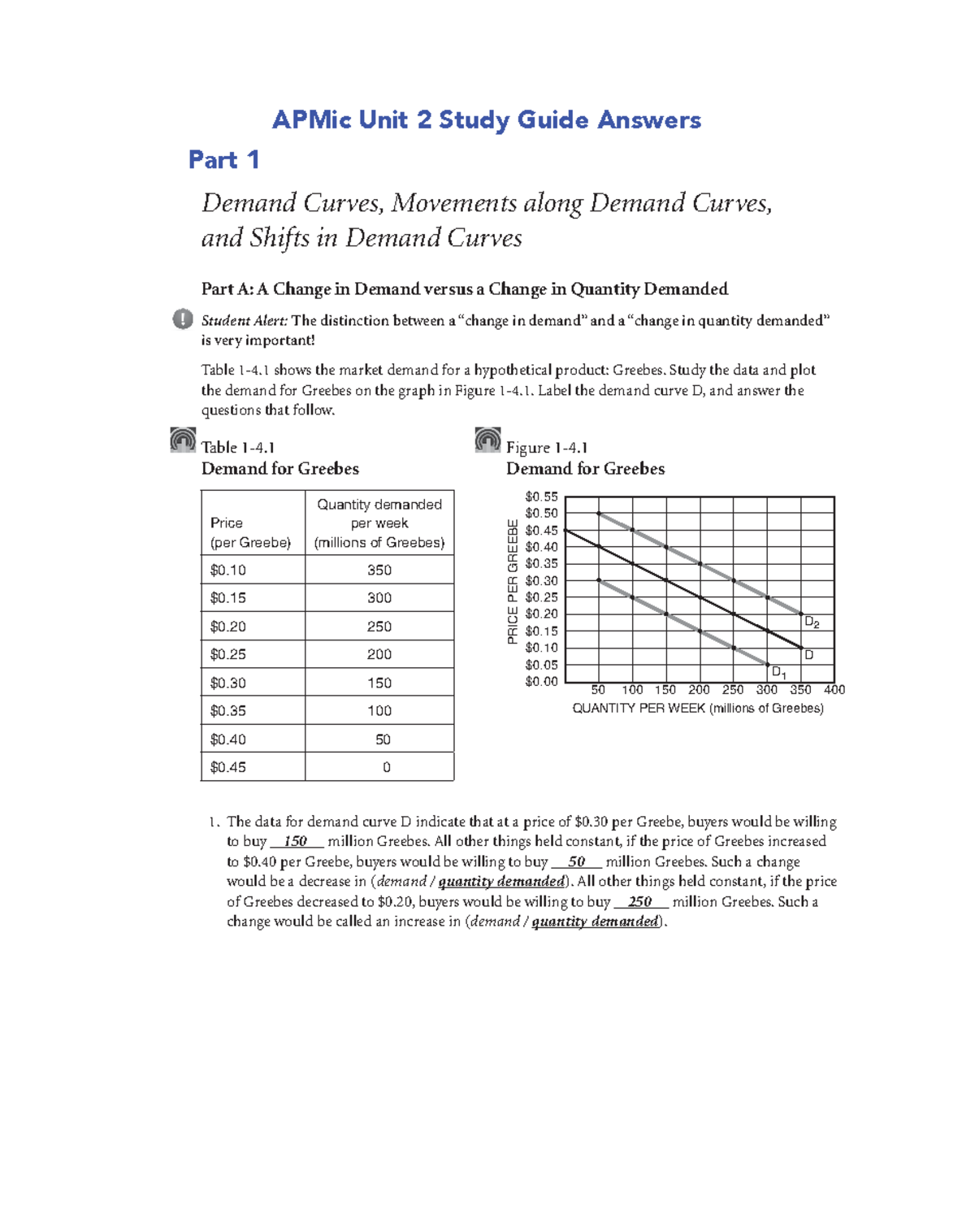 AP Micro Unit 2 Study Guide Answers-9 - 1 Microeconomics Demand Curves ...