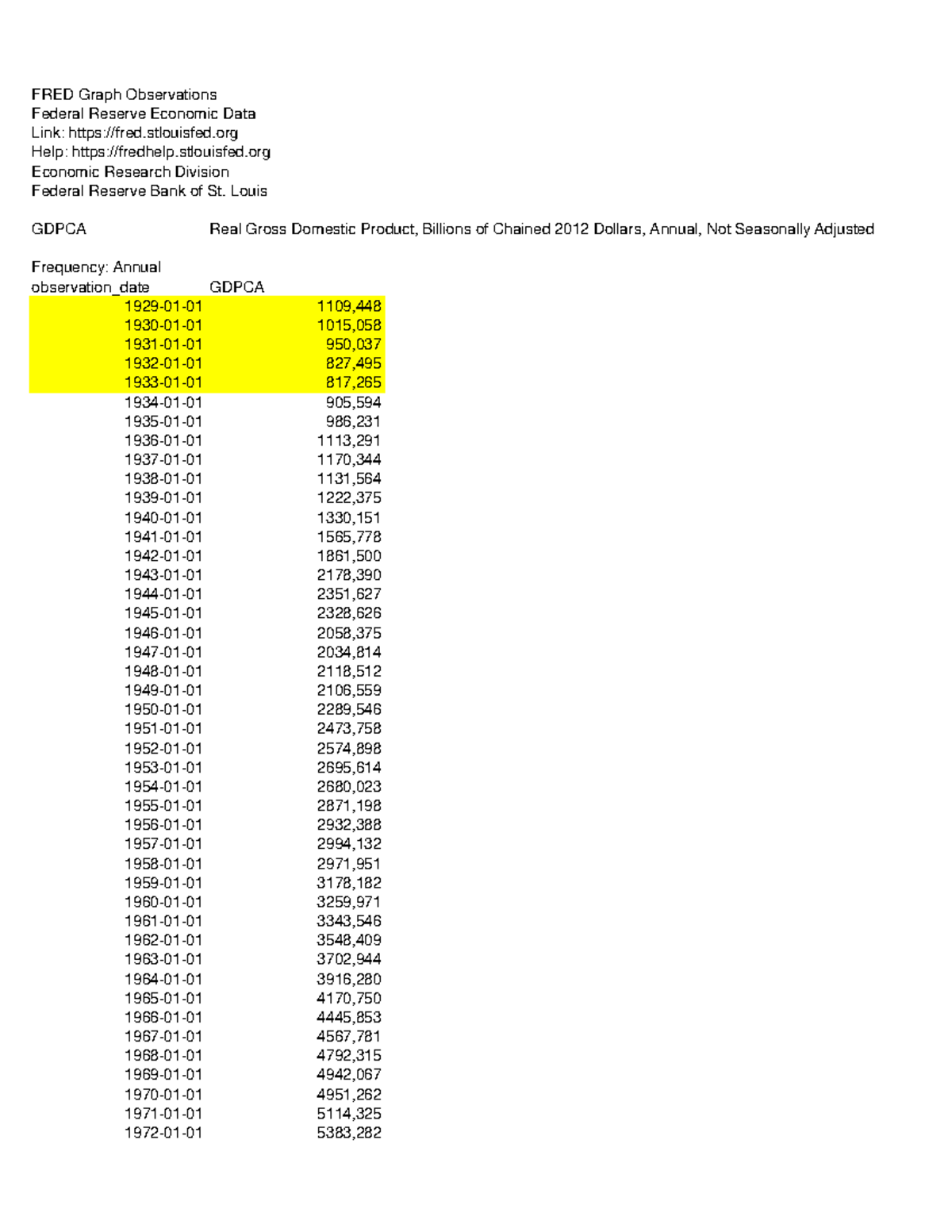 Na UTg Anexo-1-PIB-real - FRED Graph Observations Federal Reserve ...