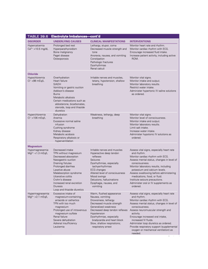 Nclex Lab values - TABLE 34 Examination Laboratory Value Requirements ...