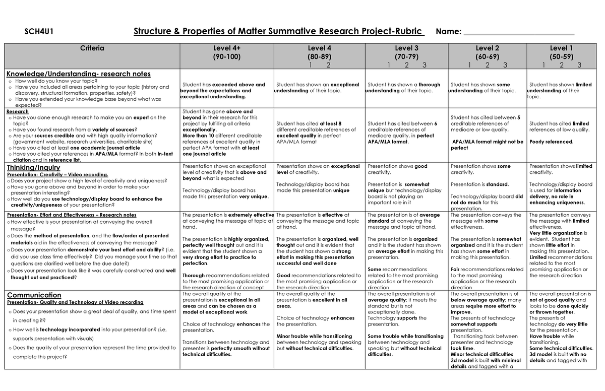 Structure and Properties Assignment Rubric September 2023 - SCH4U 1 ...
