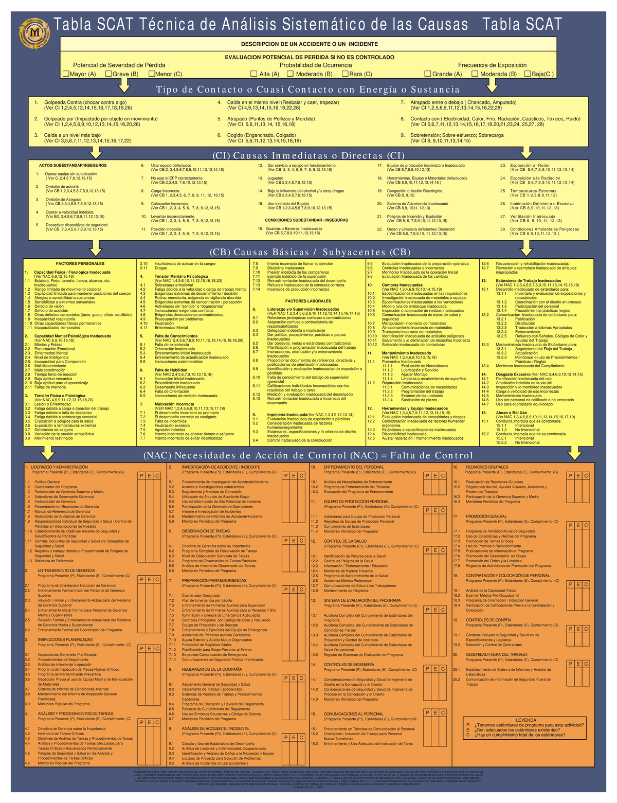 Método TASC investigación accidentes - Ta b l a SCAT T é c n i c a d e ...