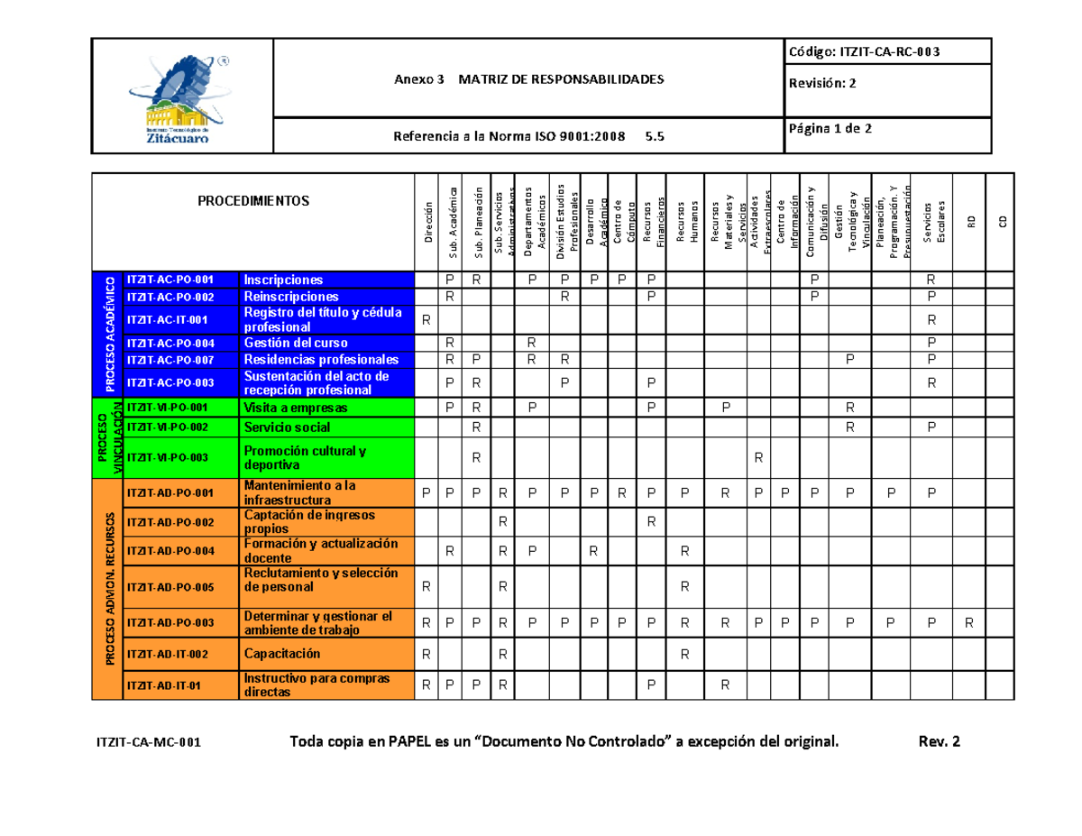 8765224 - formato - Anexo 3 MATRIZ DE RESPONSABILIDADES Código: ITZIT ...