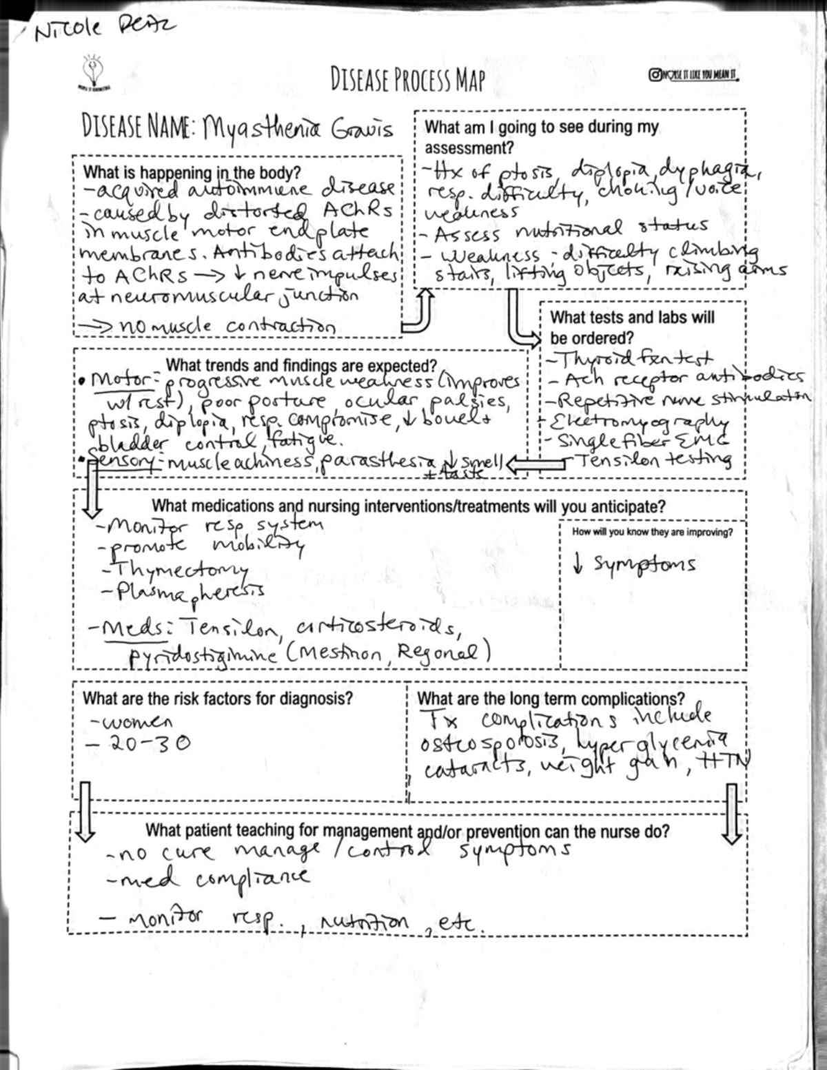Disease process maps mobility - ####### NIOle Pete DISEASE PROCESS MAP ...
