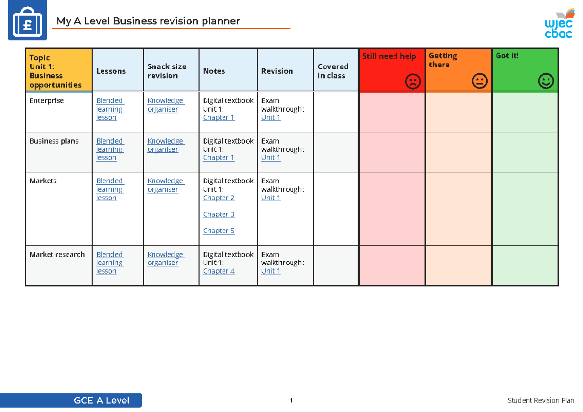 Alevel business student revision plan eng - Topic Unit 1: Business ...