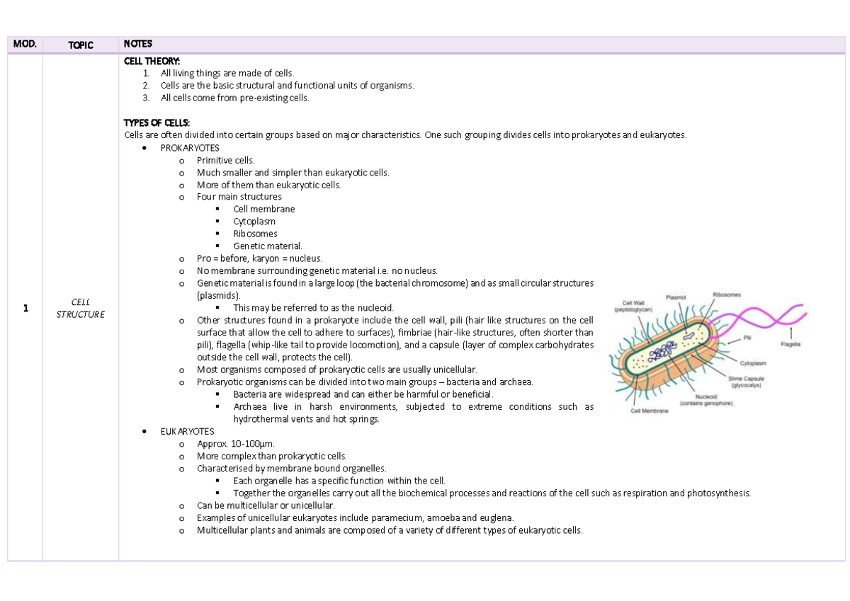 Biology yr 11 - MOD. TOPIC NOTES 1 CELL STRUCTURE CELL THEORY: All ...