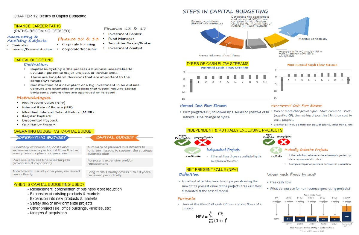 Chapter 12 Rev - MFin 13 chap 12 - CHAPTER 12: Basics of Capital ...