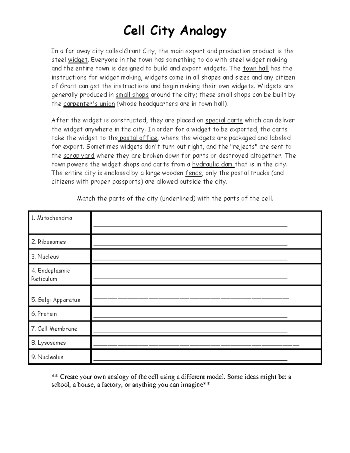 Cell City Analogy - Everyone in the town has something to do with steel ...