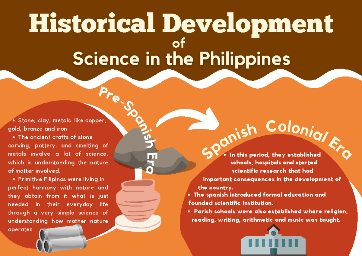 Historical Development of Science in the Philippines - Historical ...
