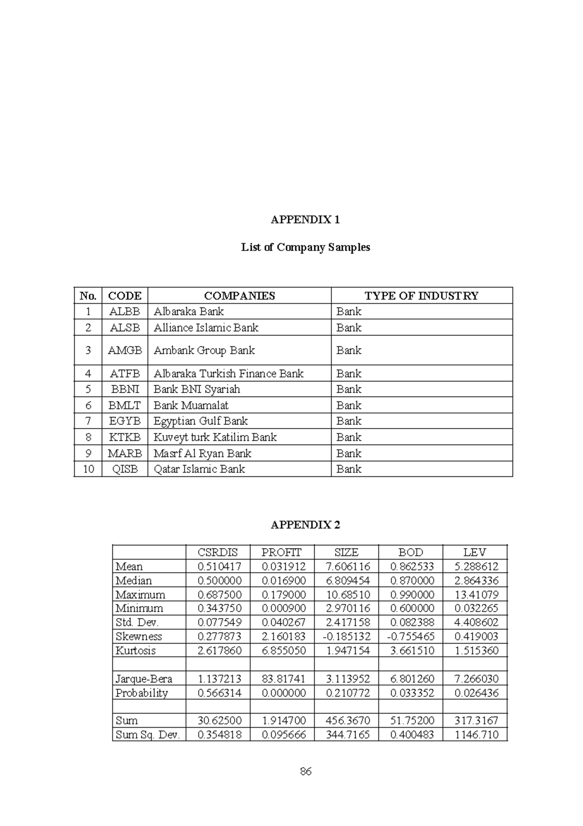 THE Determinants OF Corporatesocial 30 - 86 APPENDIX 1 List of Company ...