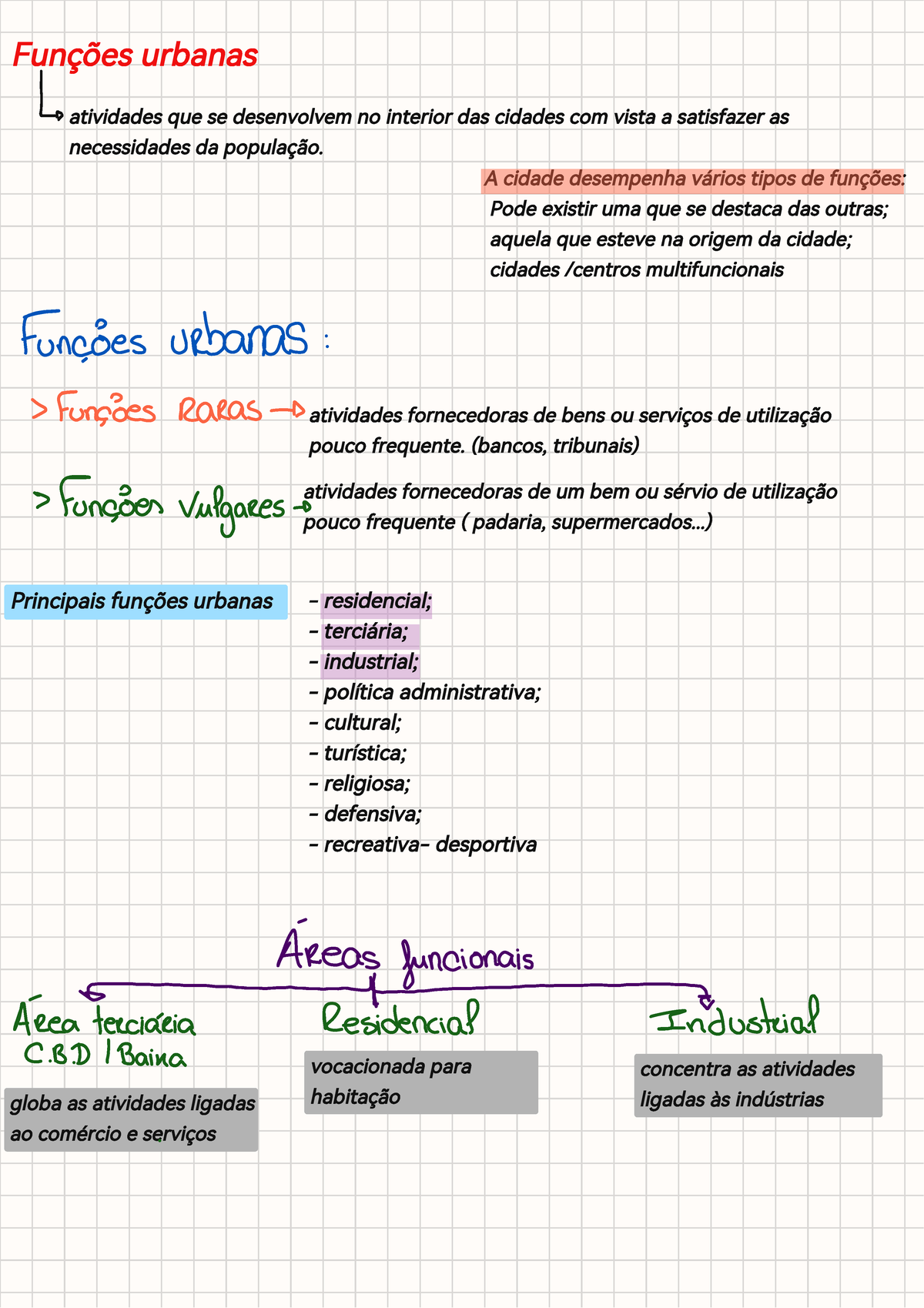 Resumos - Funções urbanas atividades que se desenvolvem no interior das ...