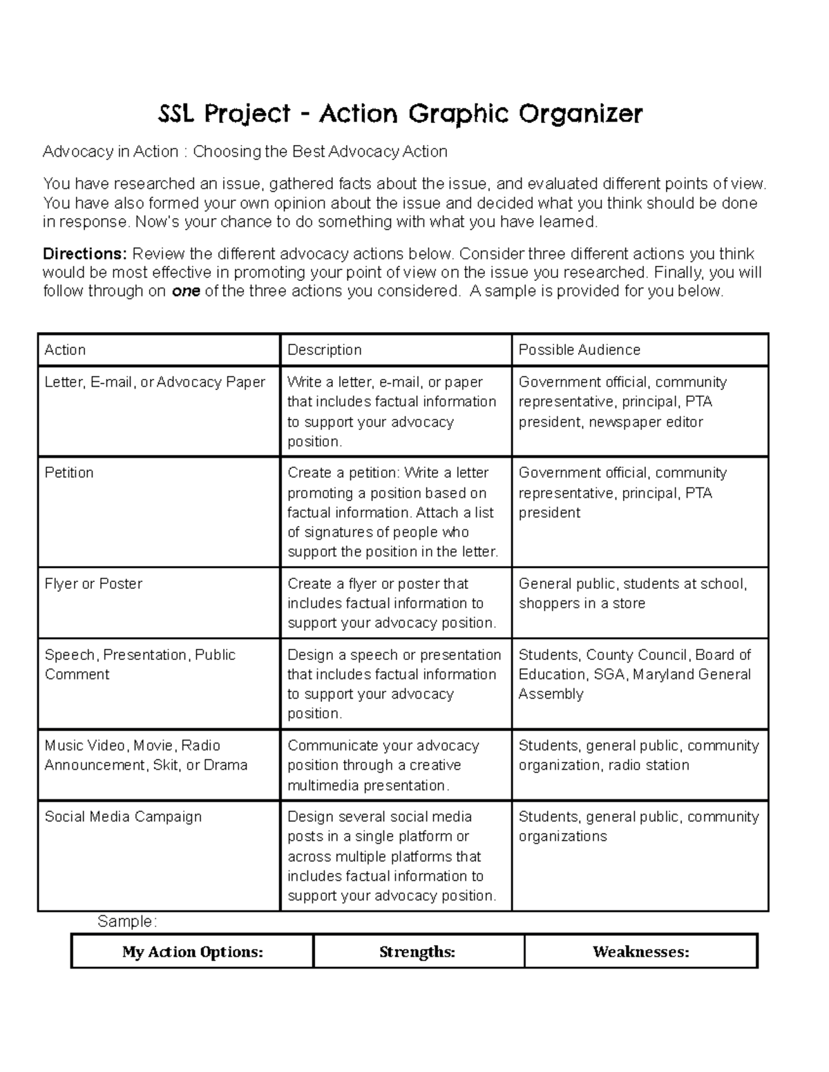 Hanielle manidieu laakak- Copy of Sample SSL Health Project - Action ...