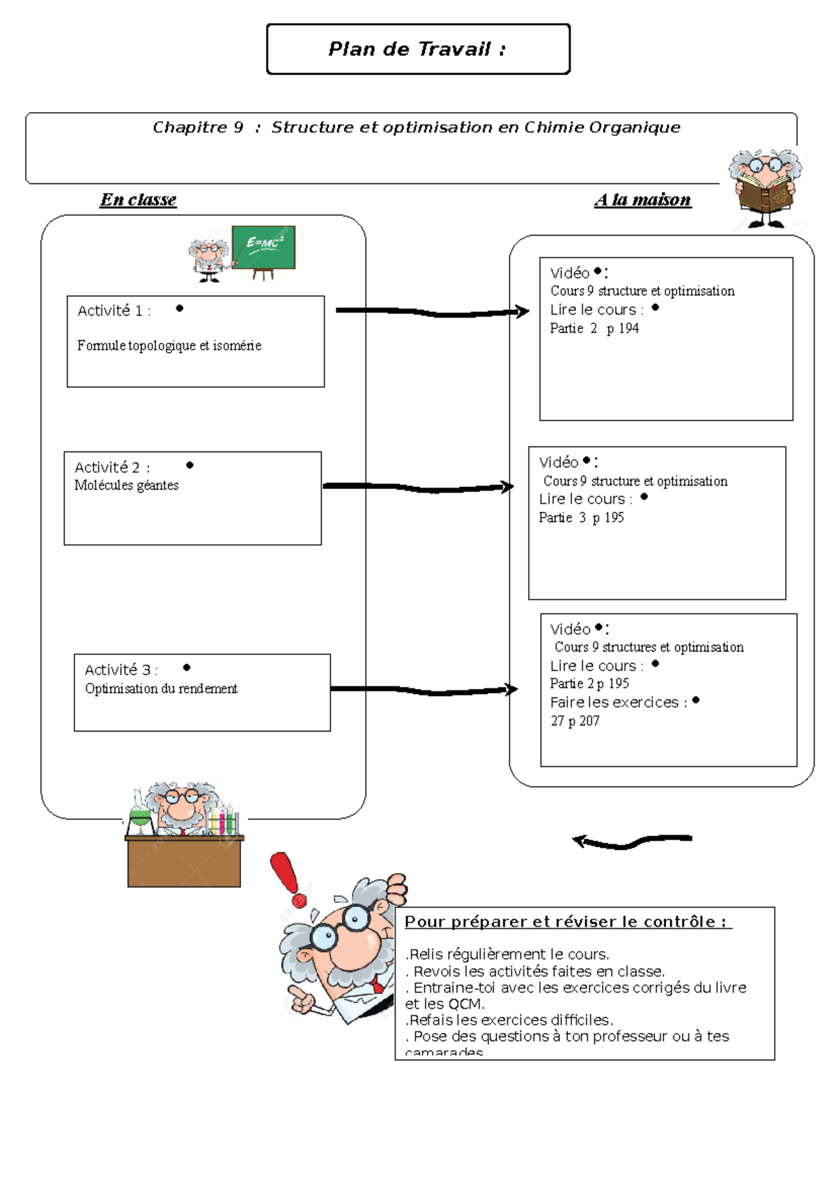 Chapitre 9 structure et optimisation en Chimie Organique TS SP2022 - Plan de Travail : Chapitre ...