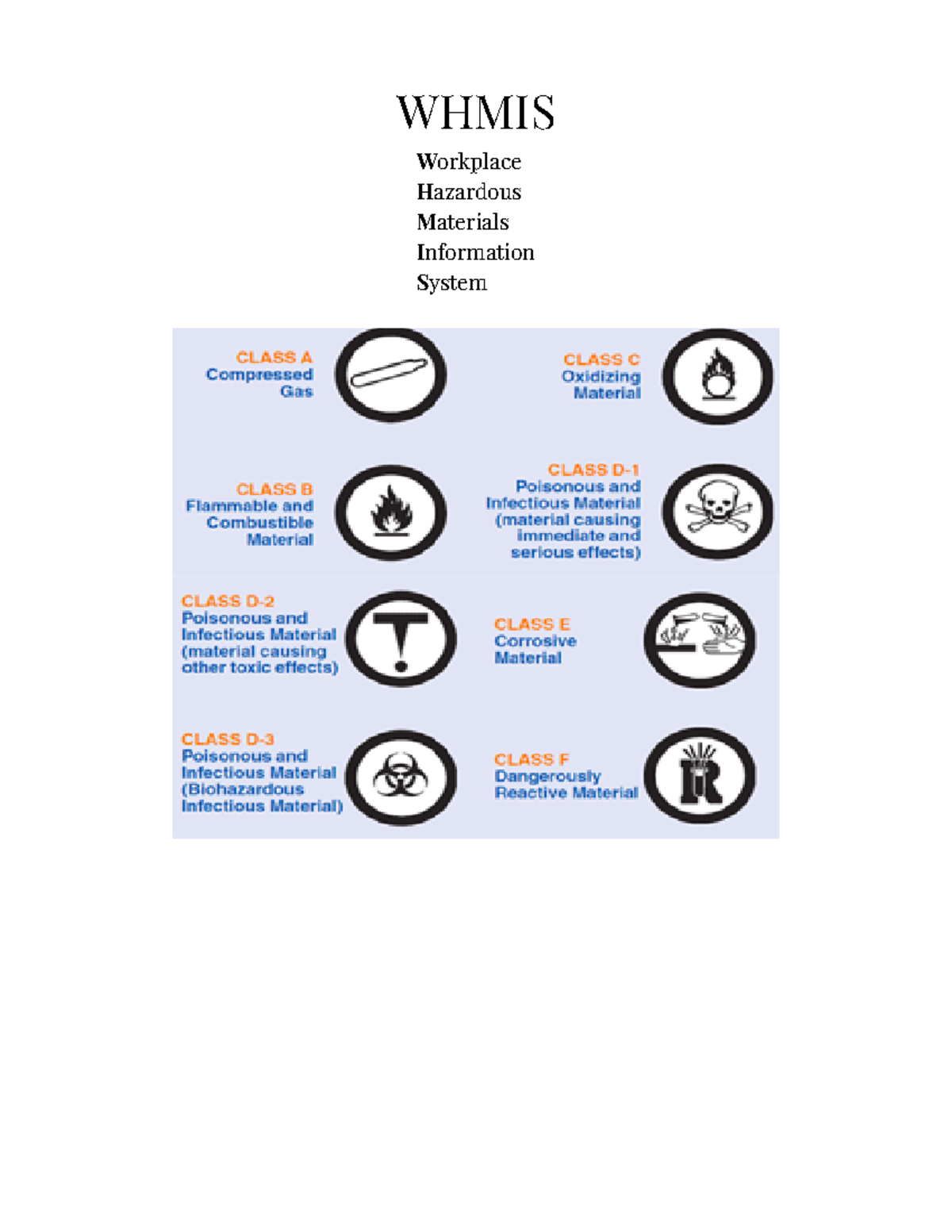 Review ph scale - WHMIS Workplace Hazardous Materials Information ...