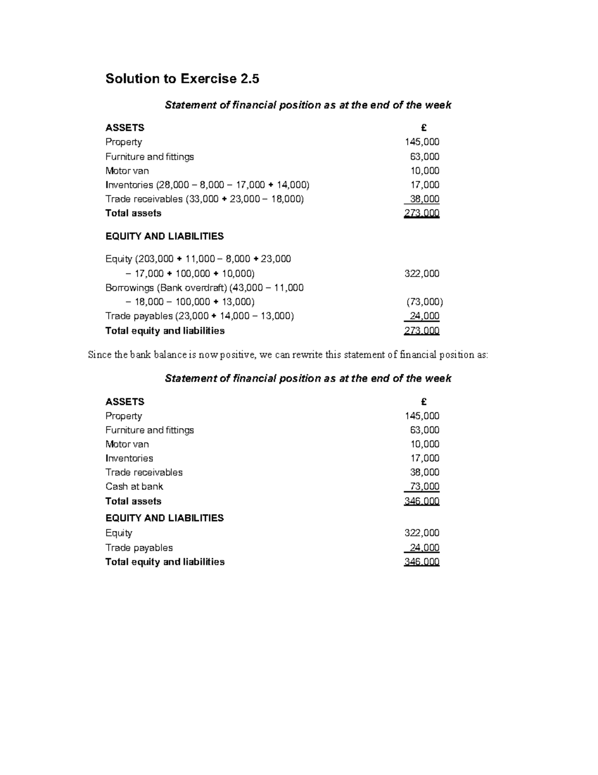 Solution to Exercise Chapter 2 and 3 - Solution to Exercise 2. Statement of financial position ...