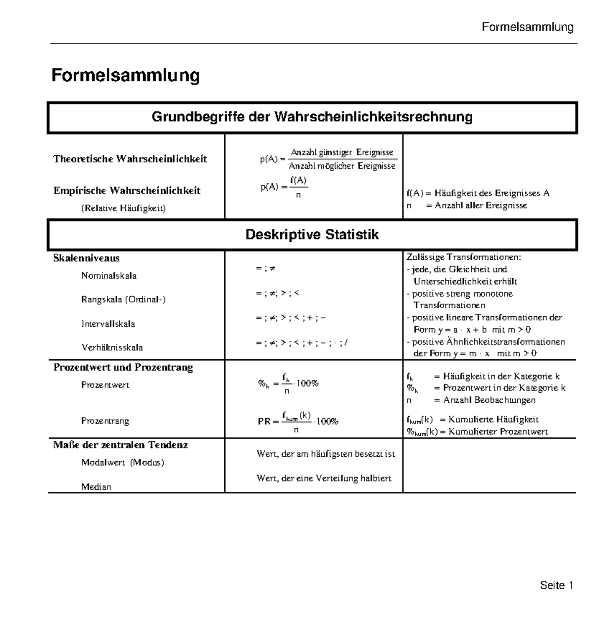 Formelsammlungen - Formelsammlung Formelsammlung Grundbegriffe der ...