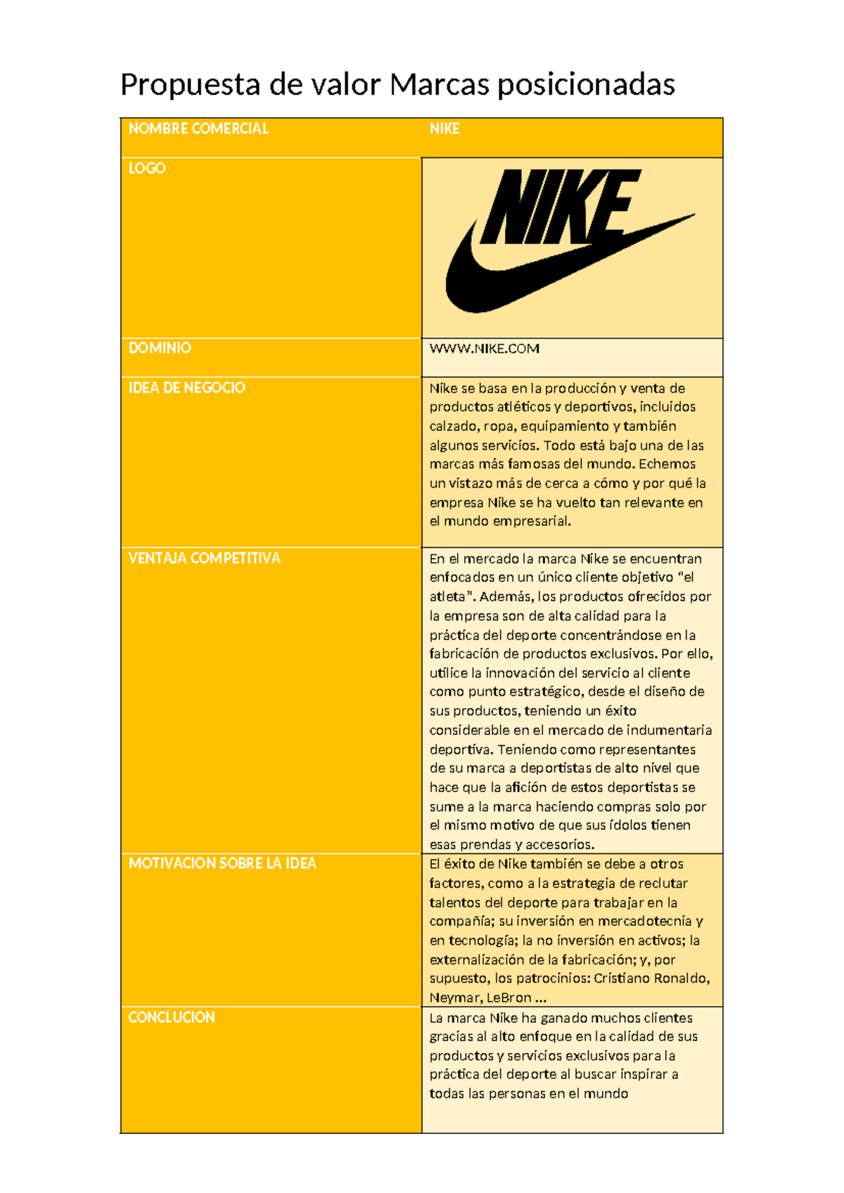 Propuesta de valor marcas posicionadas - Propuesta de valor Marcas ...