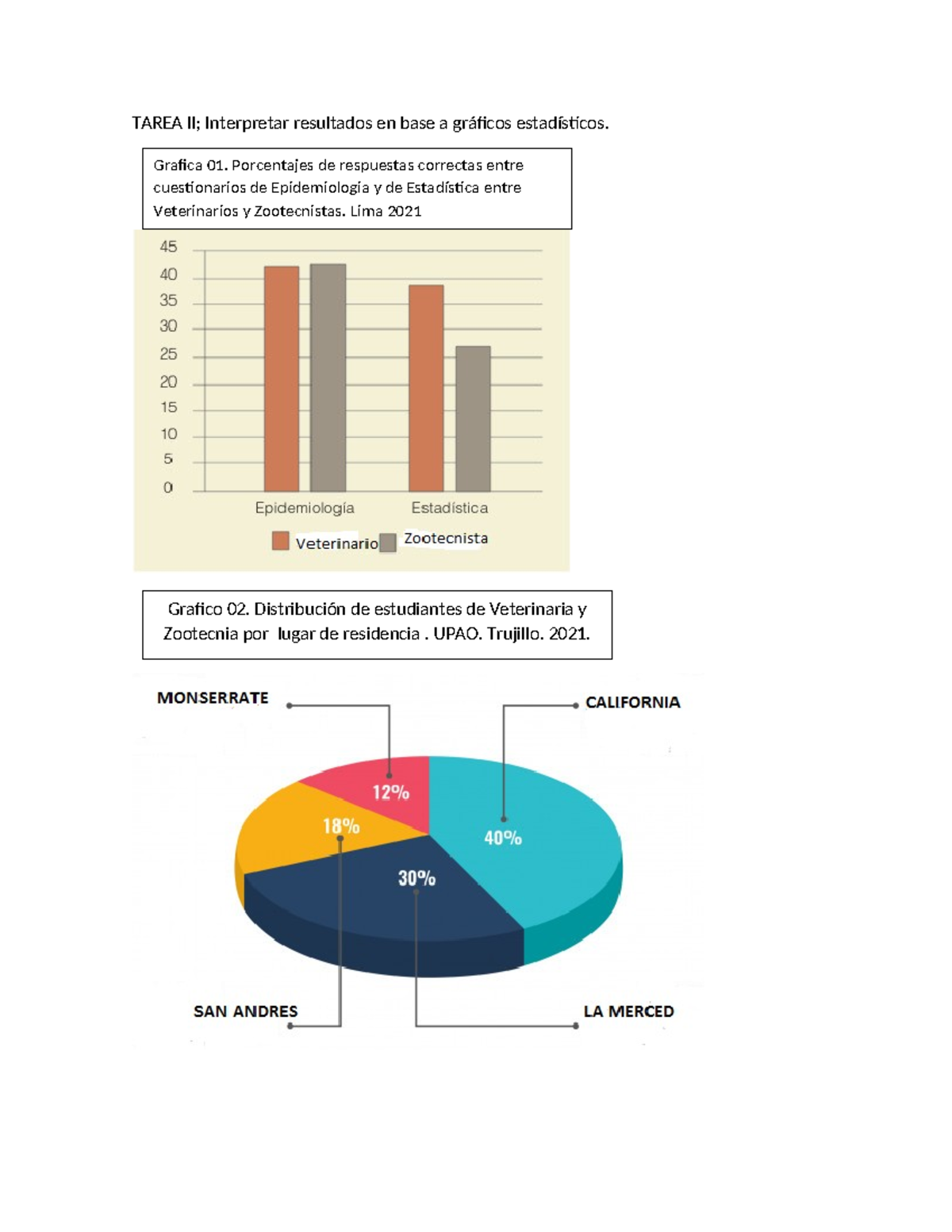 Tarea II-3 - Te ayudara - TAREA II; Interpretar resultados en base a ...