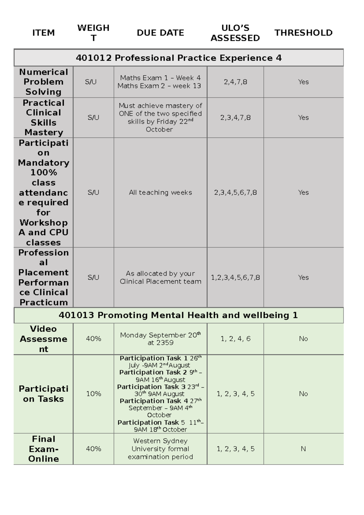 Assessment due date - 400206 - UWS - Studocu